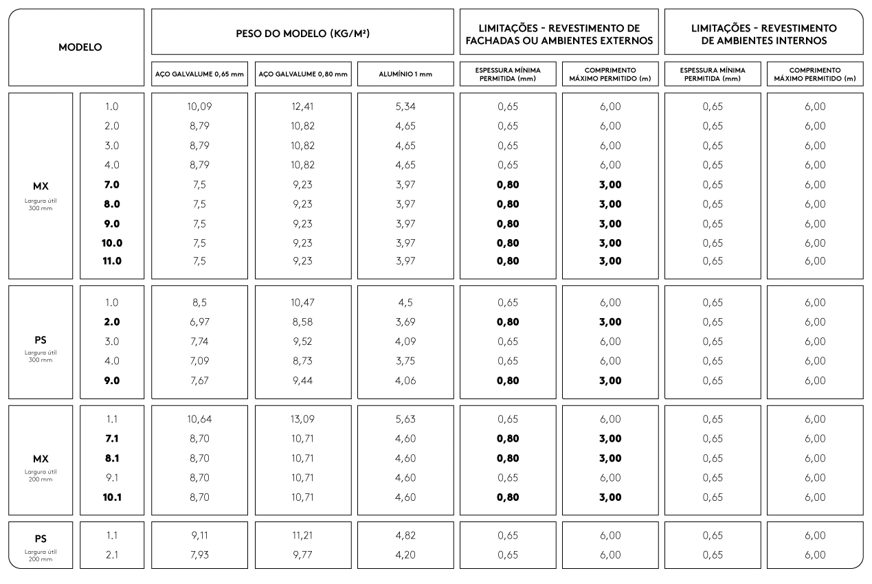 Matrix - Benchmark Kingspan